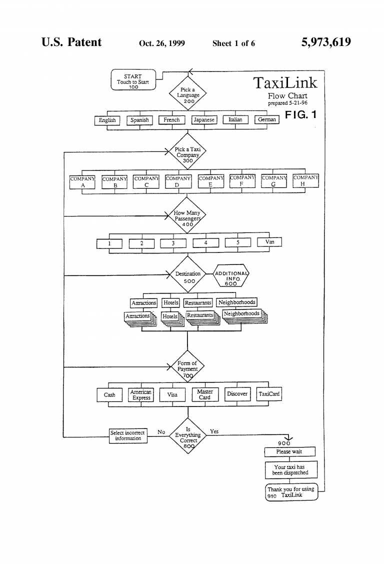 Uber, Lyft, and patents. - Vincent LoTempio | Registered Patent ...